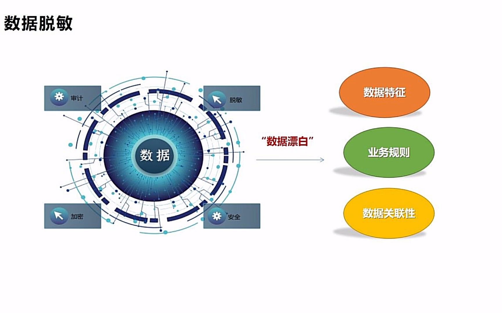 1.8 数据脱敏 || 数据采集与预处理