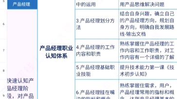 干产品经理培训的,大概没有人像我一样每年公开最新版课程大纲的。