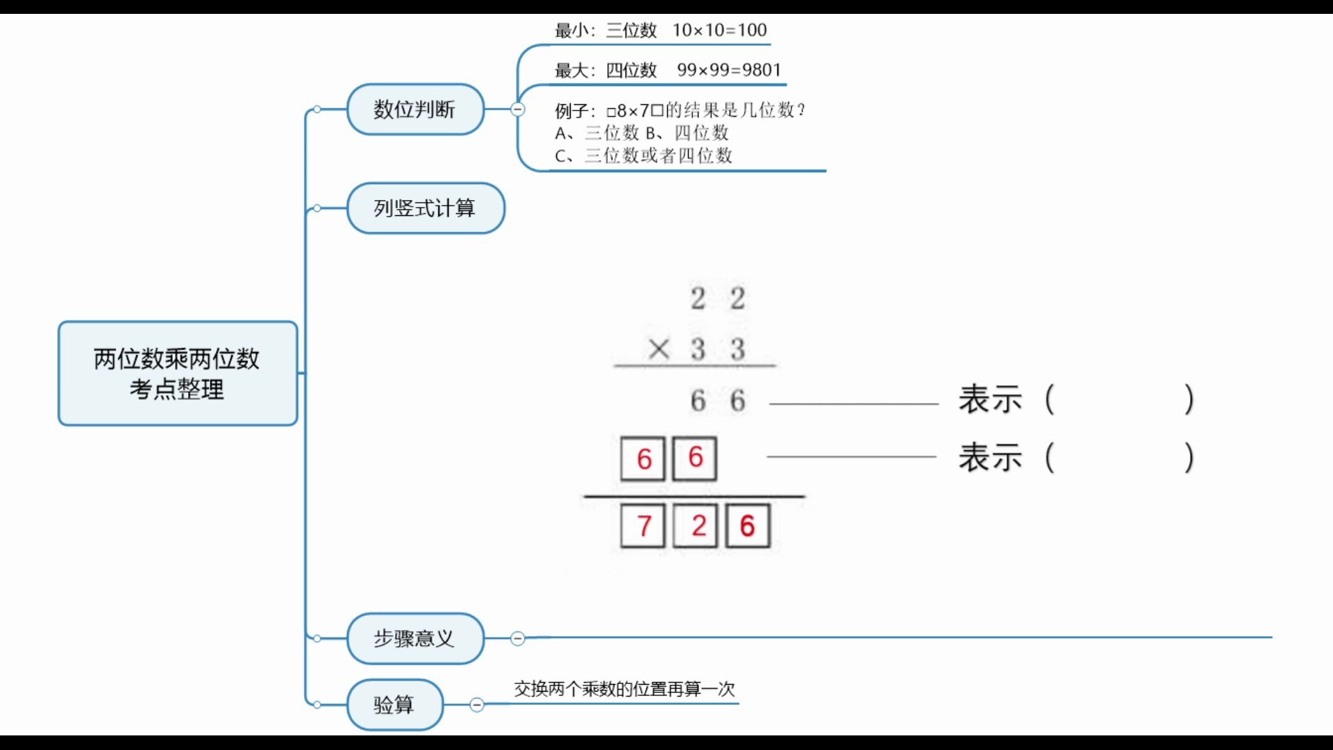 两位数乘两位数知识点整理(图文版)