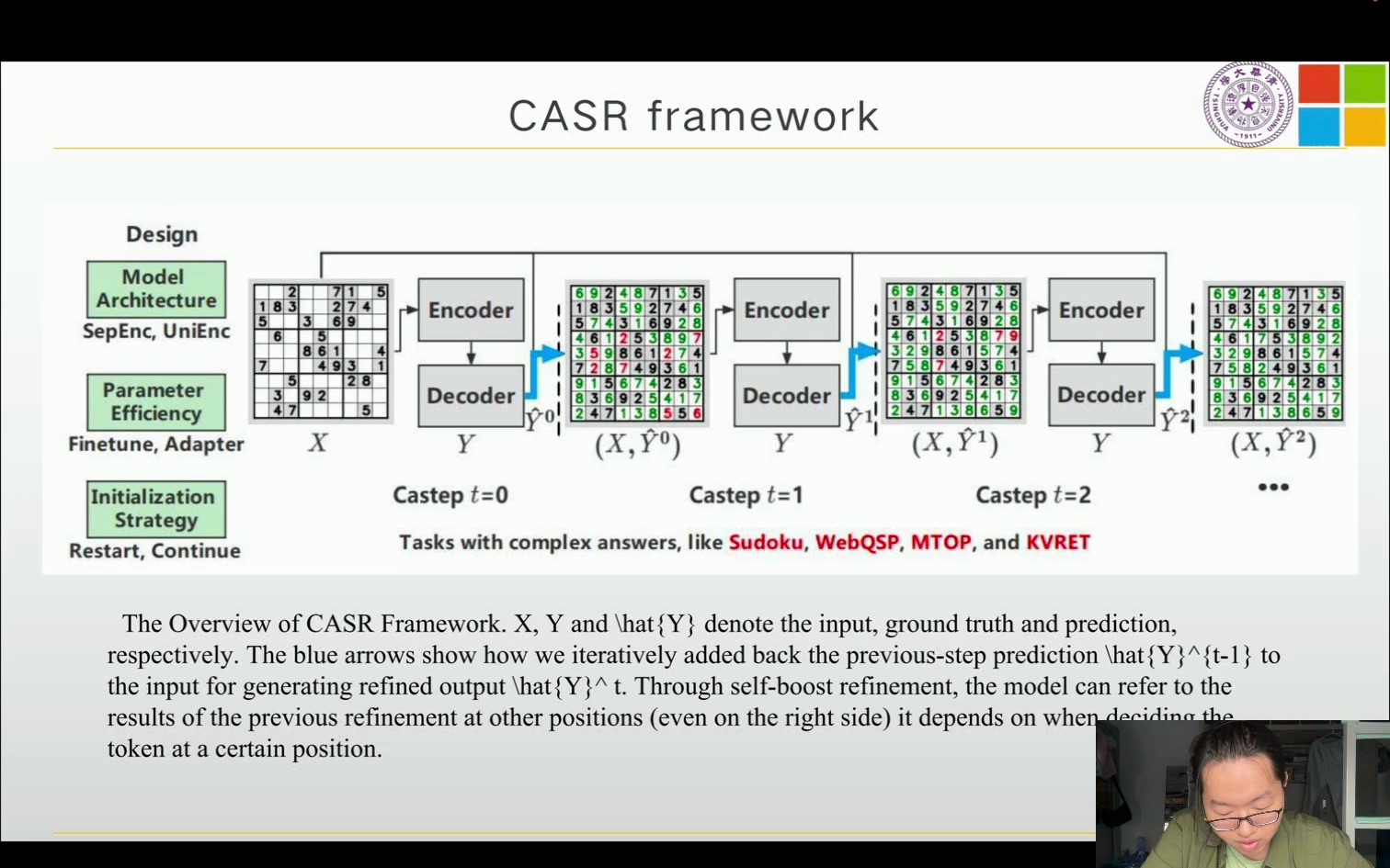清华和微软发表在ICLR 2023的CASR用AI生成数独答案等顺序敏感问题