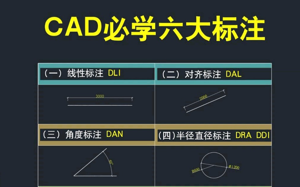 CAD必学六大标注,你会几种呢?