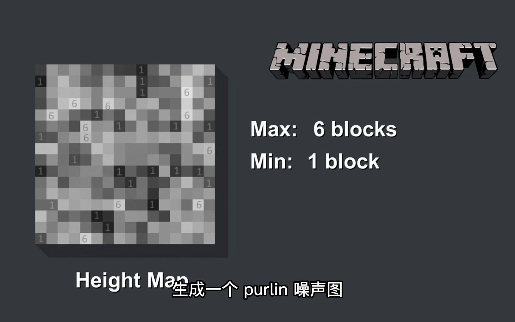 什么是柏林噪声? 视频游戏中的程序生成_哔哩哔哩bilibili_我的世界_...