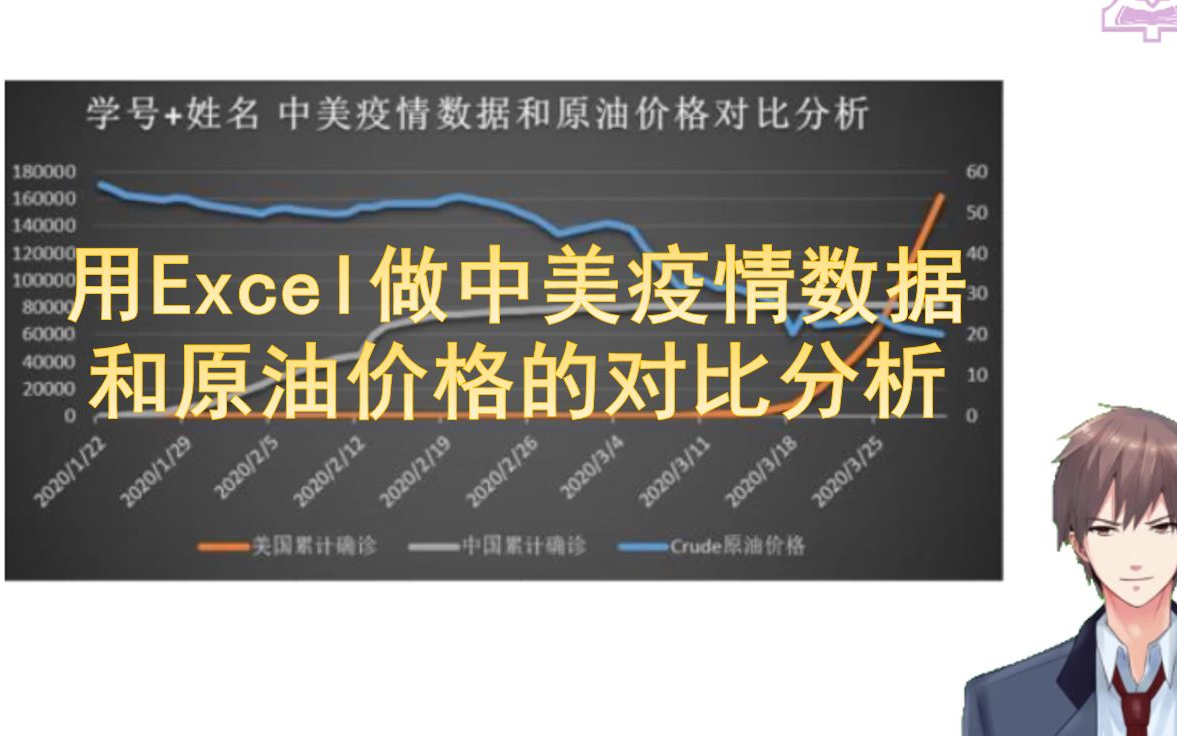 【EXCEL03】VLOOKUP做中美疫情数据和原油价格的对比分析