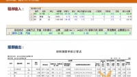 B2.4 2015 公路造价师 计价控制 材料预算单价的计算