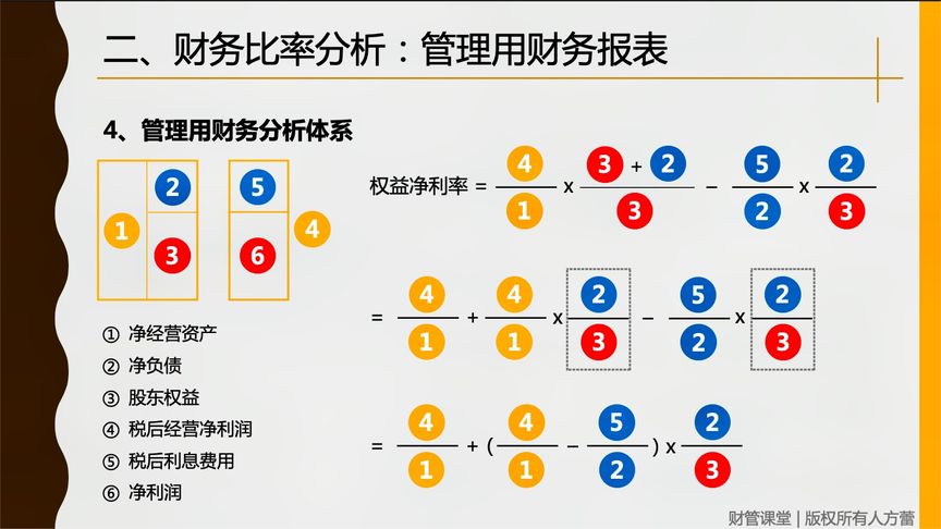 CPA财管-改进的杜邦分析体系