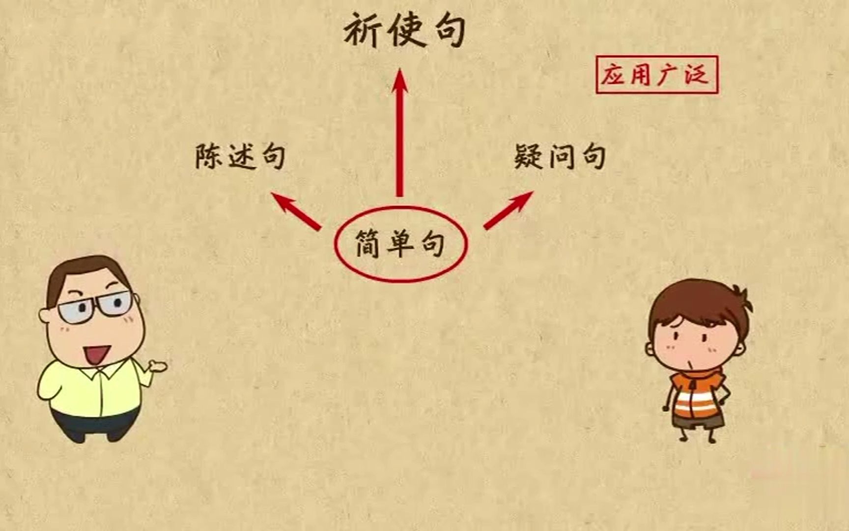 趣味初中英语语法(新版/101集卡通动画): 祈使句