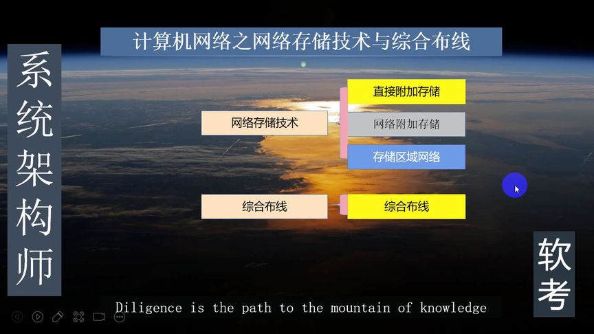 系统架构师考试:计算机网络之网络存储技术与综合布线