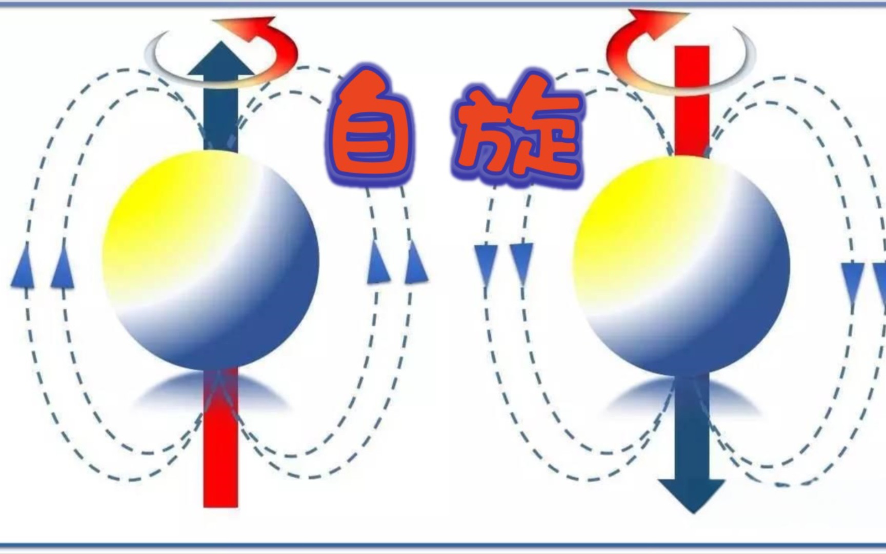全网用最直白的语言告诉你如何才能观察到粒子的自旋?