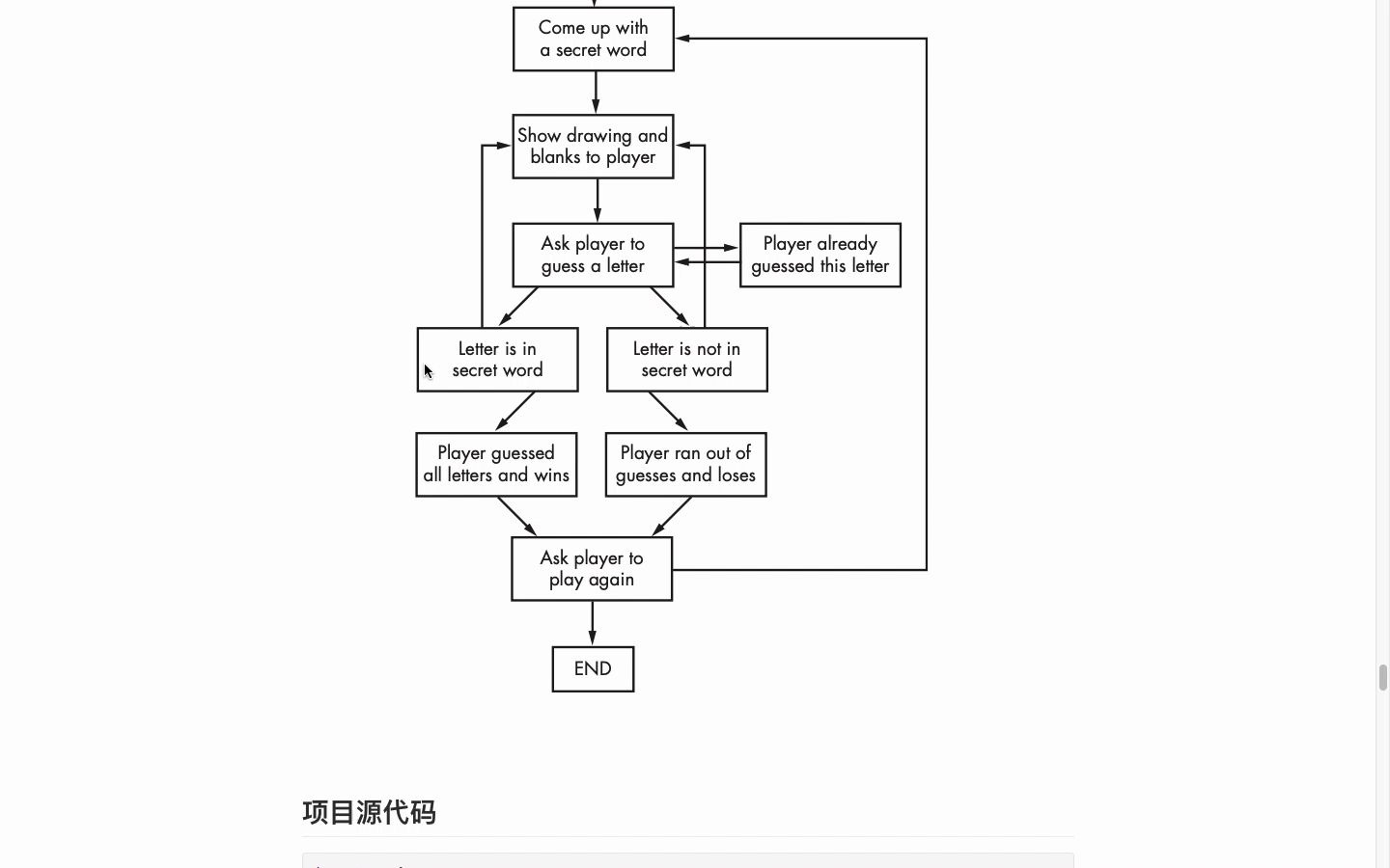 【Python入门】通过游戏项目入门Python-项目三-Hangman-项目分析