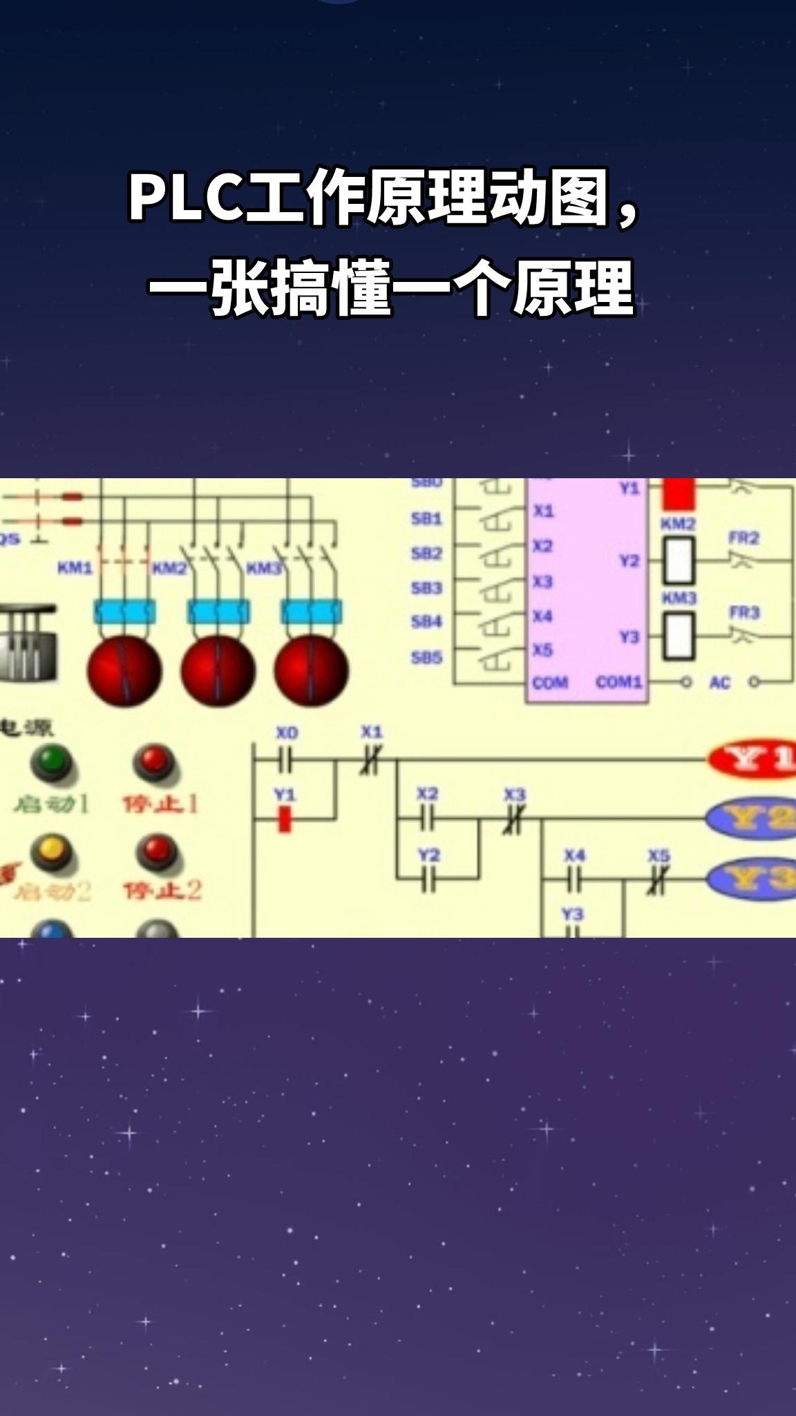 PLC工作原理动图,一张搞懂一个原理