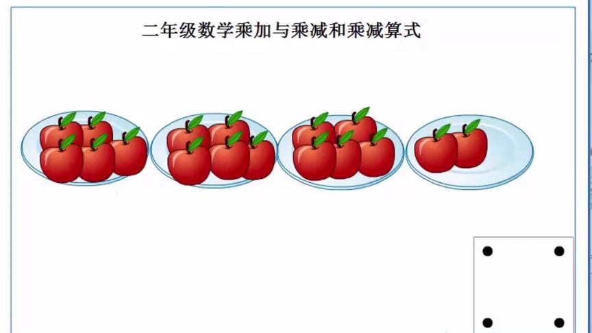 二年级数学易错题,看图列乘加与乘减算式,可以这样做