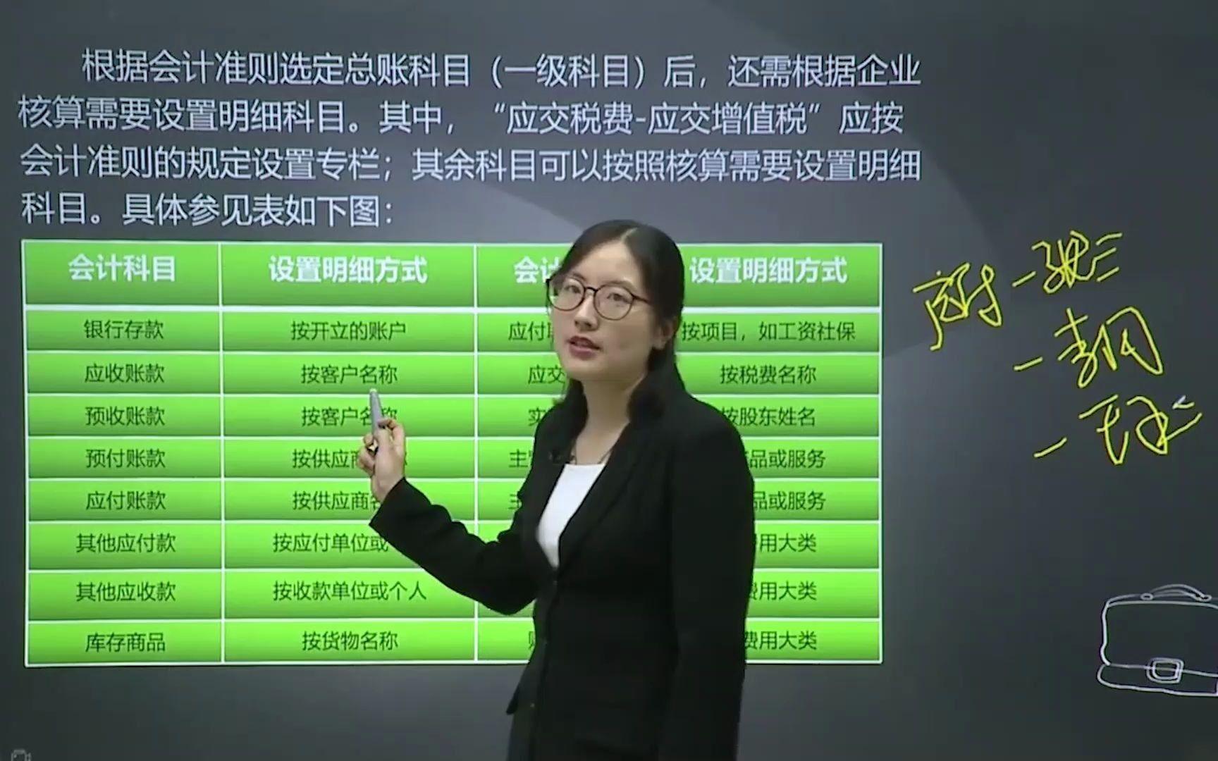 ...实操入门-出纳岗位职责,老会计教你快速建账,建账第一步:确定会计科目