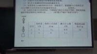 初中物理实验大全-2