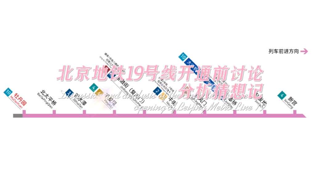 ...线开通前讨论分析猜想记 第八集 北京地铁19号线一期各换乘站如何...