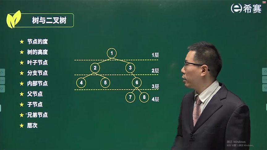 06树与二叉树-数据结构与算法-数据库系统工程师