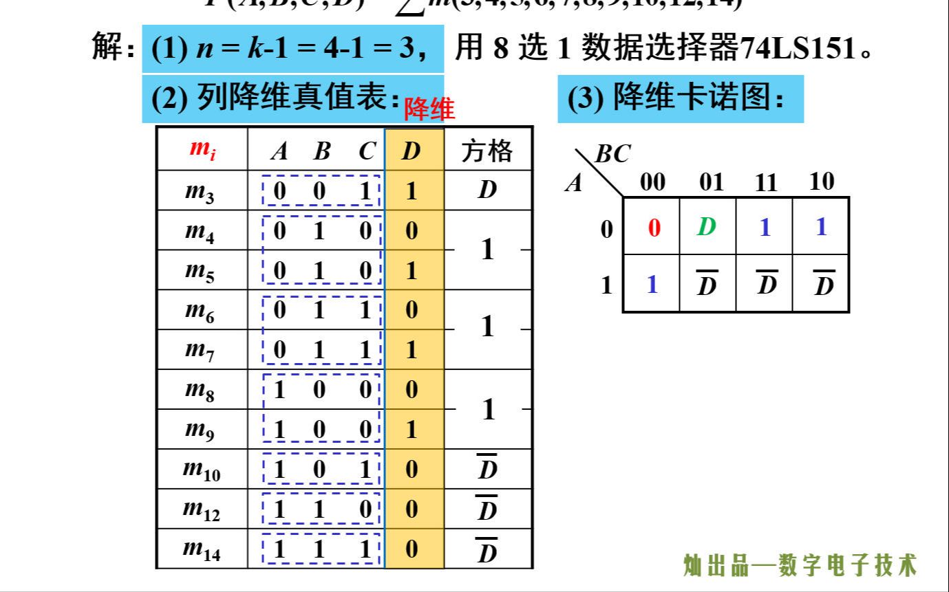 数据选择器实现逻辑函数 -《数字电子技术》