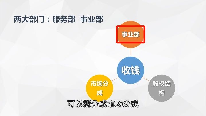 周导新商业模式逆向盈利之十二锦囊妙计7-9企业的分布设计