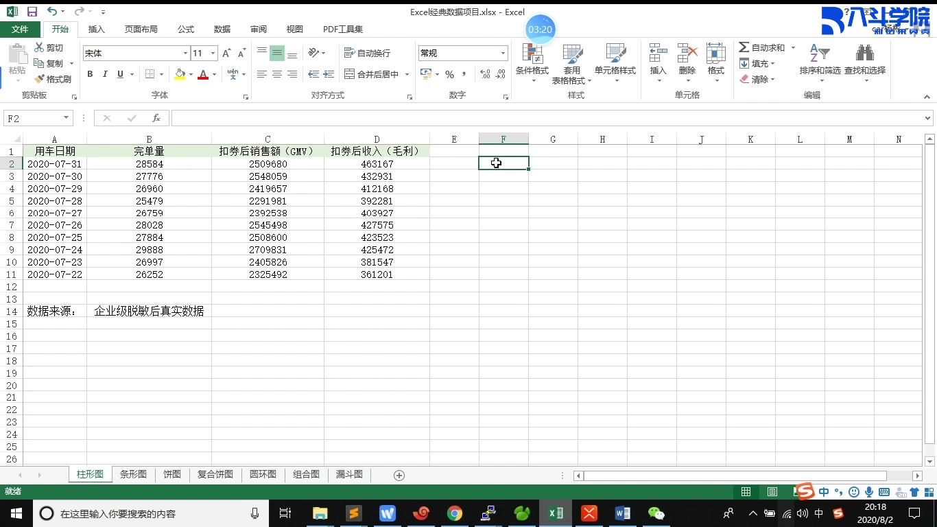 大数据算法之大数据商业实战项目