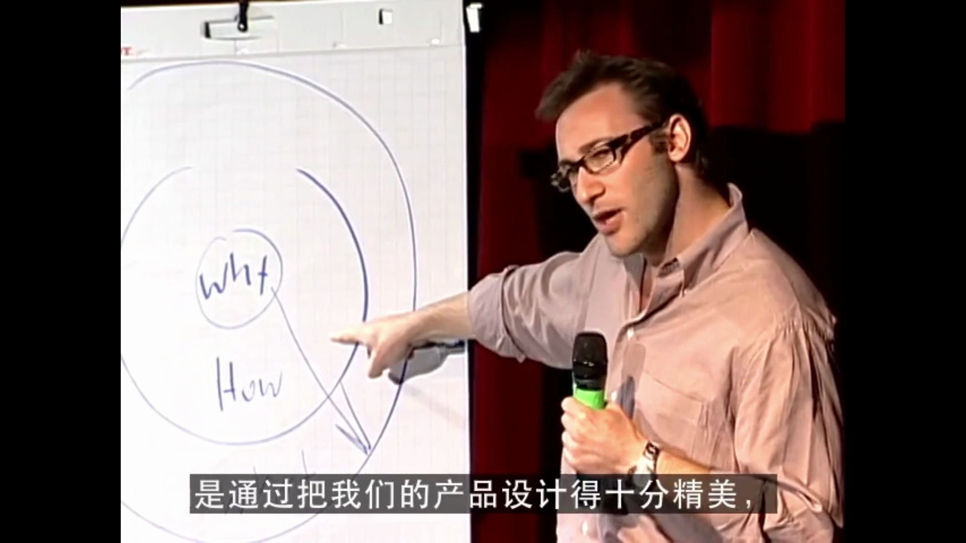 TED现象级课程——黄金圈法则:非凡的领袖是如何激励人们的