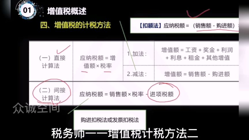 税务师一一增值税计税方法二