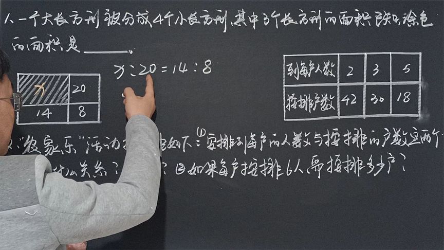 小学数学总复习:比和比例的应用题判断两个量的关系构建比例解题