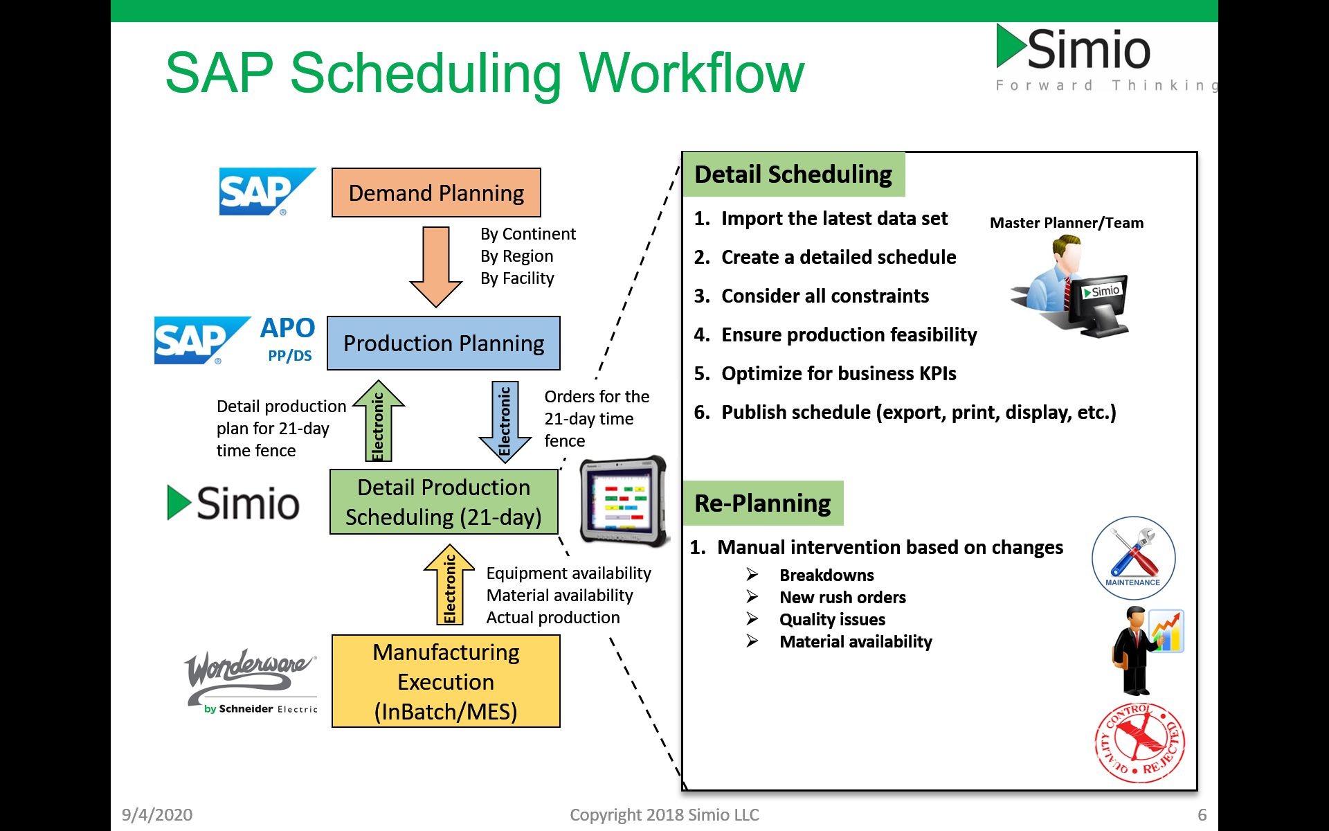 基于SIMIO RPS仿真技术的高级计划排程系统(2/2)