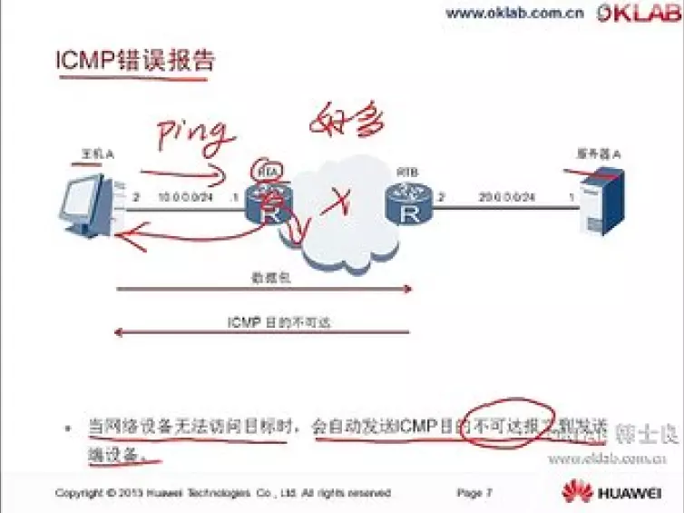 入门1-4ICMP协议