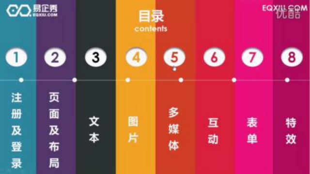 易企秀官方视频教程:图片编辑—图片库