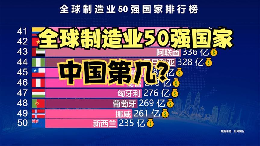 全球制造业口碑排名公布：德国第一 美国第十 中国第几？