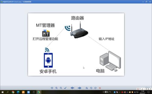 ...互传第一集】安卓手机与电脑互传文件 ,只需要一个app 和一个路由器
