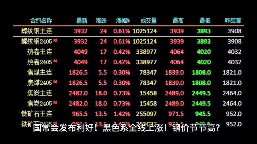#钢材行业 #钢材价格走势分析