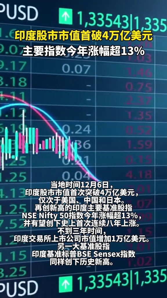 印度股市市值首破4万亿美元,主要指数今年涨幅超13#印度
