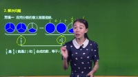 ...分数的意义和性质-2. 真分数和假分数-2.教材知识全解1·知识讲解-4