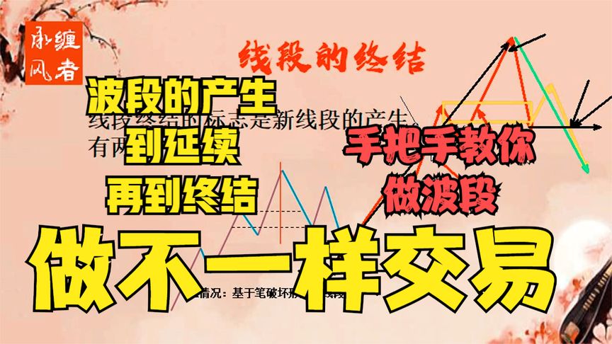 缠论第二十七课:从线段产生,到线段终结,手把手教你做波段!