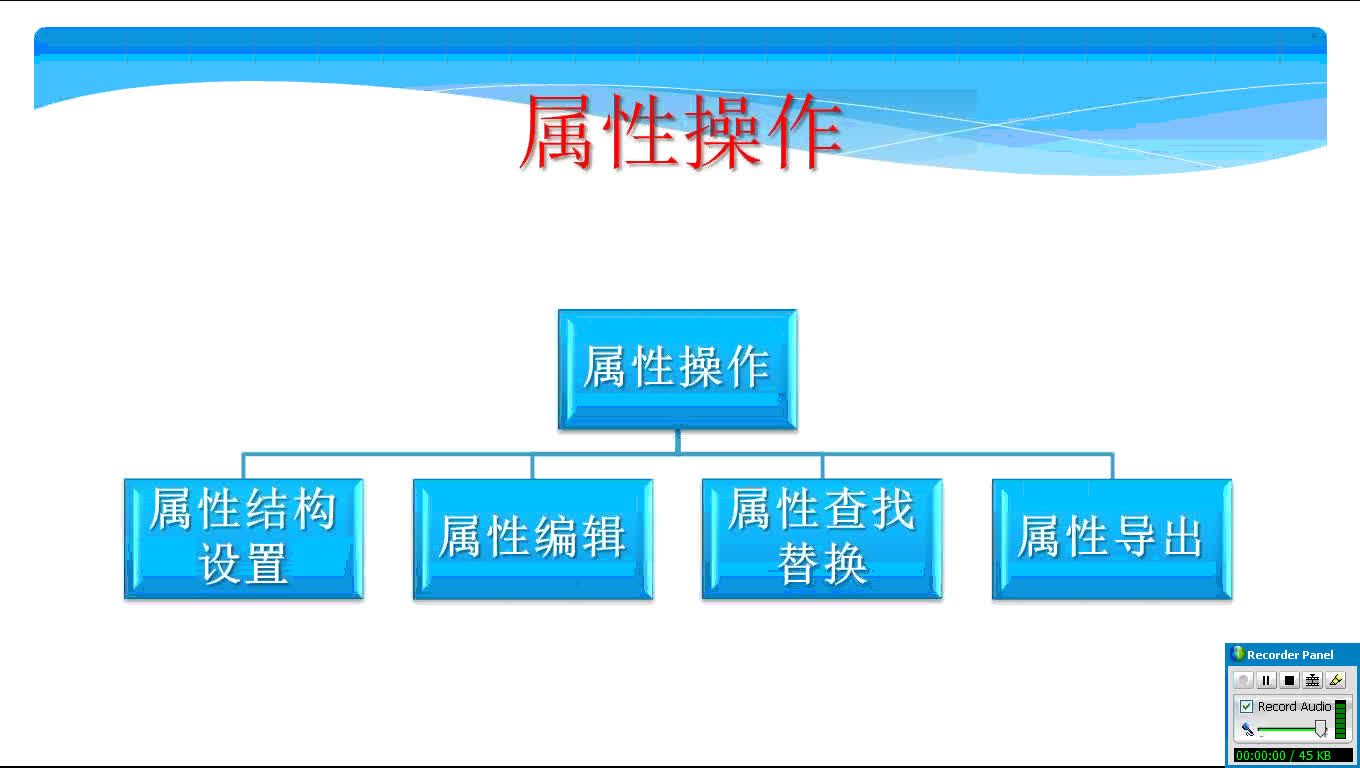MapGIS培训教程
