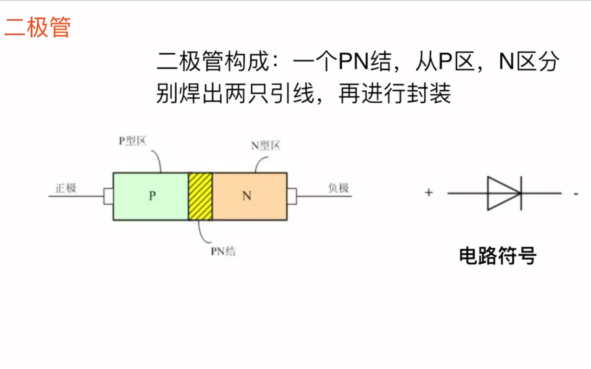 二极管内部原理以及单向导电性