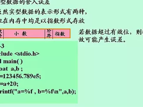 谭浩强版C语言程序设计视频教程(4)曾怡主讲-整形数据