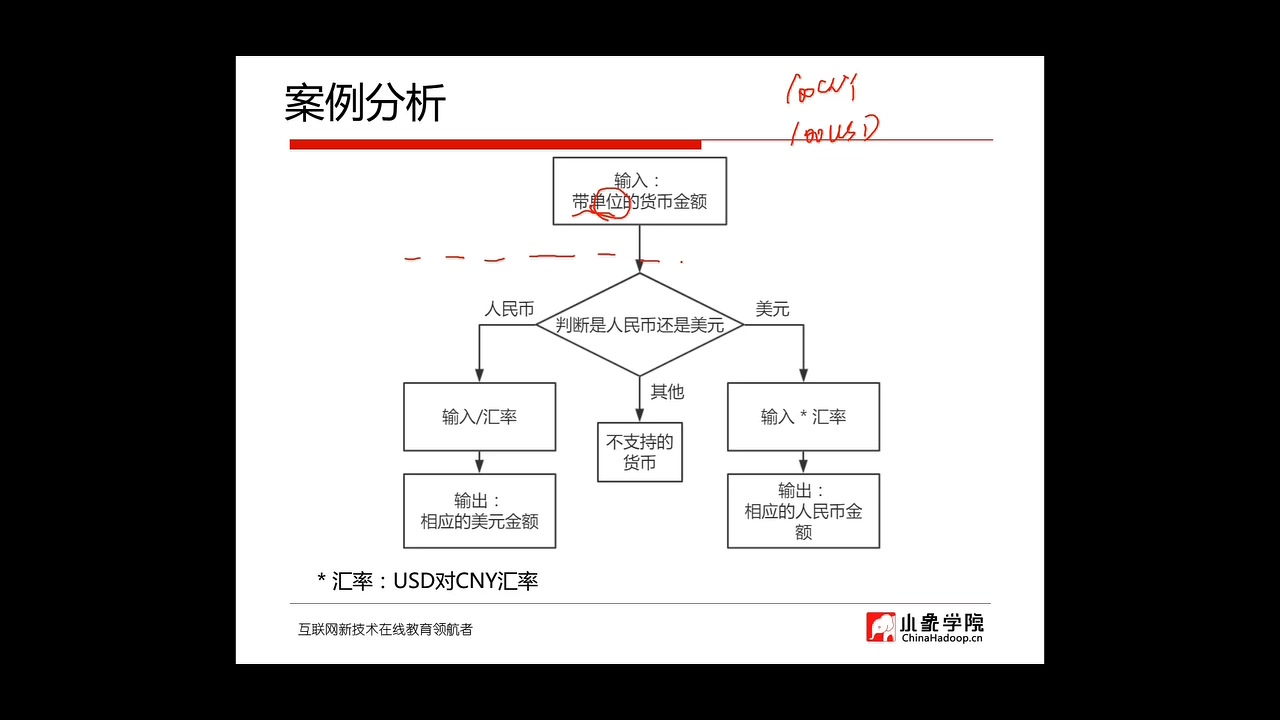 小象学院python就业班视频