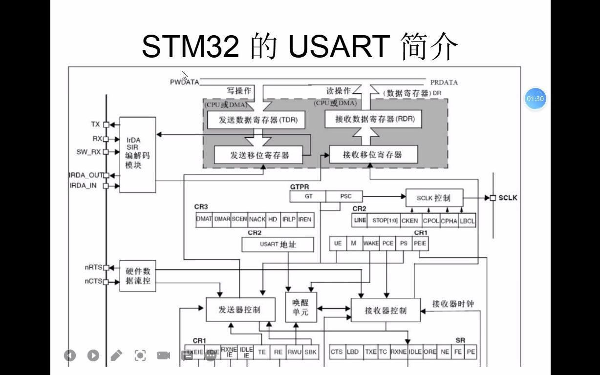 16. 定时器中断原理与实验