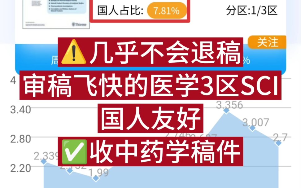 审稿飞快的【医学SCI】✅国人友好一投就中‼️