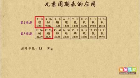 高中化学必修2 元素周期表的应用