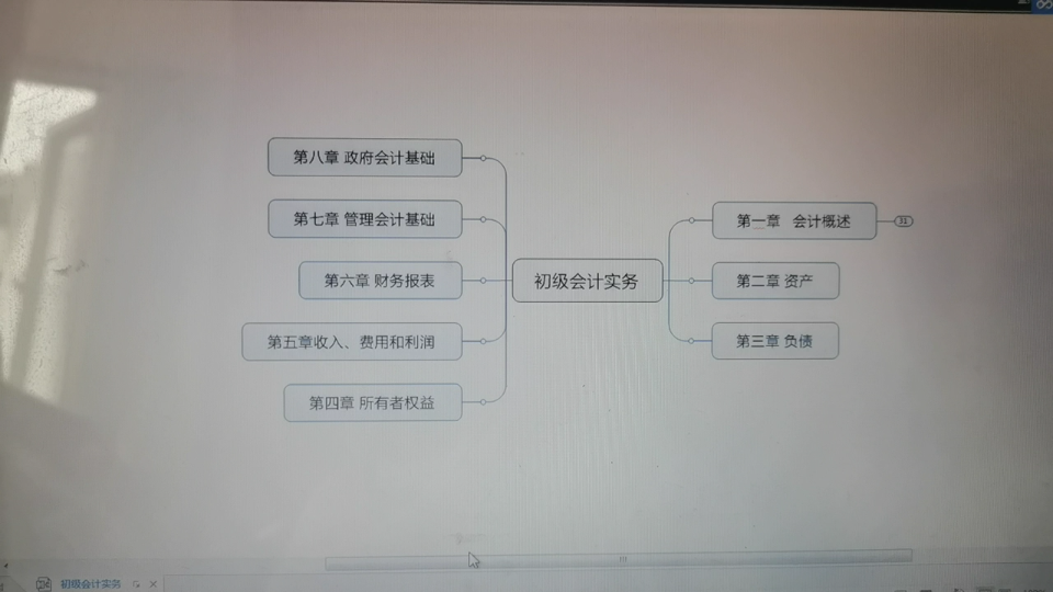会计忘完了啦,复习第1天:初级会计实务目录。一部会计概述 二部资产...