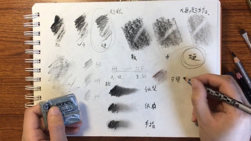 对炭笔素描感兴趣的同学,看过来!工具介绍、使用体验全在这里!