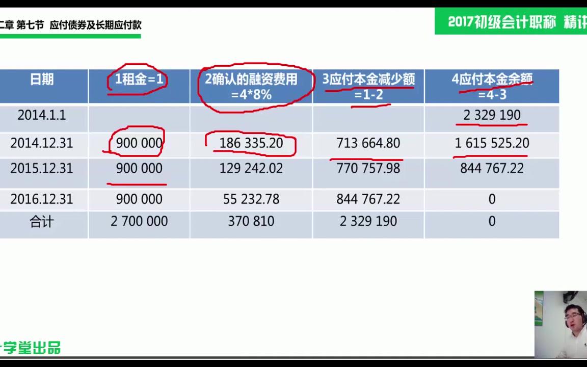 如何报初级会计_异地报考初级会计_初级会计职称免费版