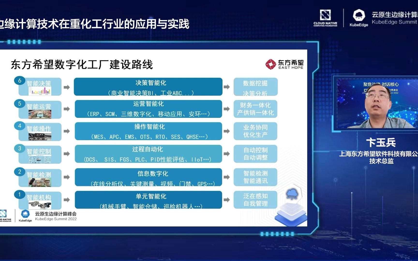 东方希望技术总监卞玉兵:边缘计算技术在重化工行业的应用与实践 -...