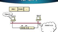 04 第三章 TCP IP协议