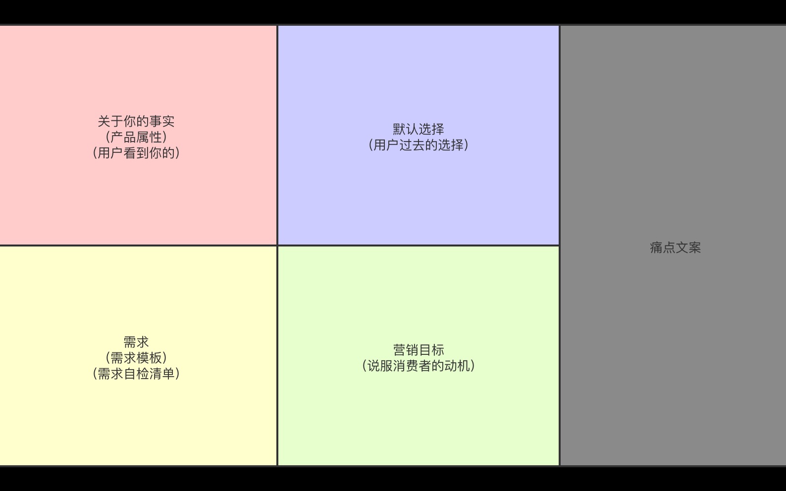 第三部分:实操篇_第21节,汽车行业账号,教你提升客户留资率的N个小...