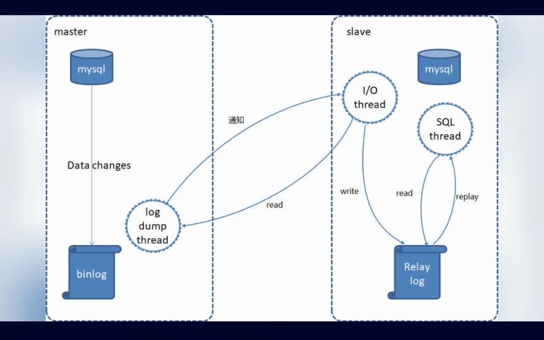 什么是 MYSQL ACID 属性?