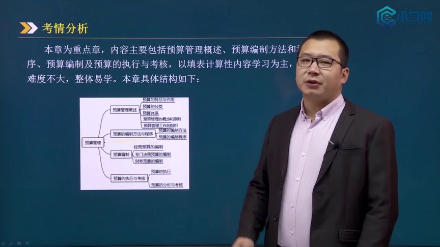 承学网2020中级会计职称——财务管理——预算管理概述