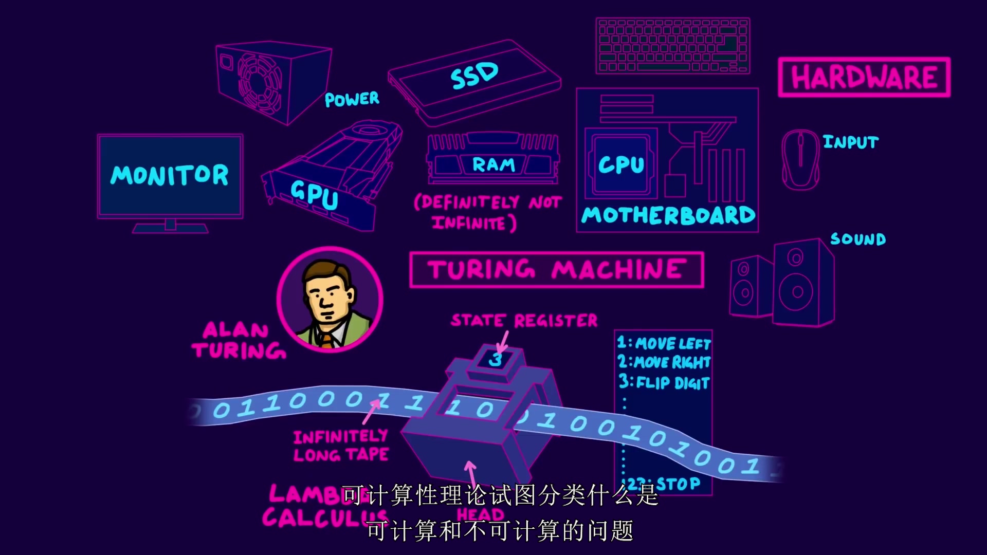 计算机科学简史——帮你快速梳理计算机科学知识的脉络